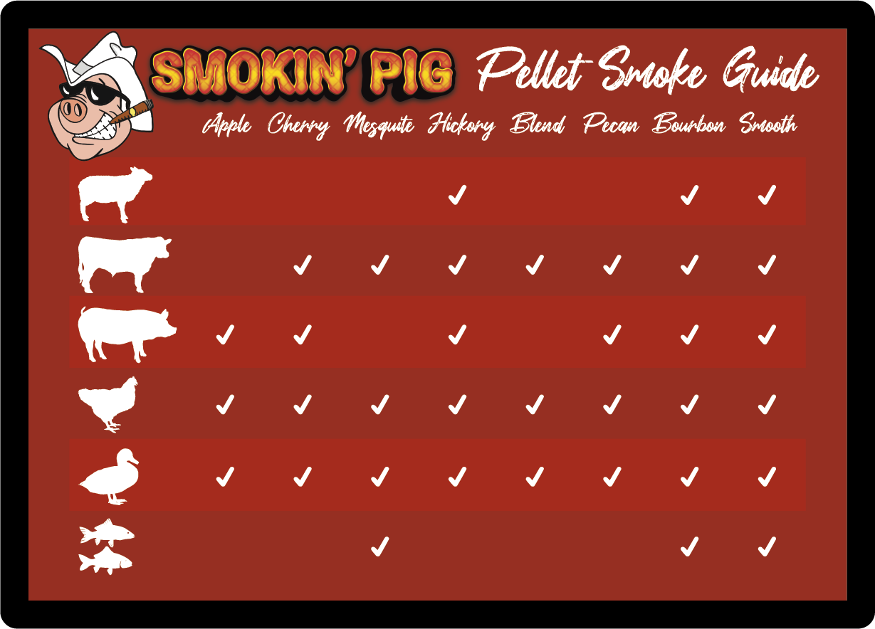 Smokin' Guide - With Smokin Pig Grill Pellets, your taste buds will ...